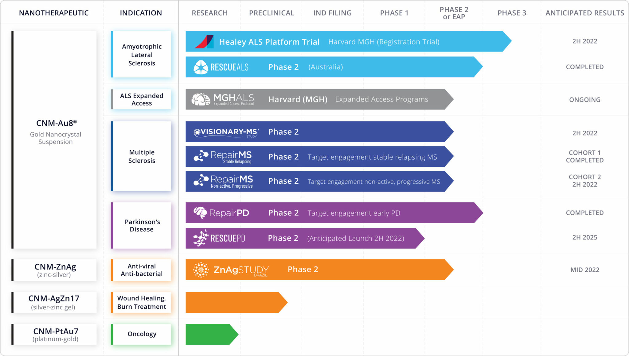 Pipeline | Clene Inc.