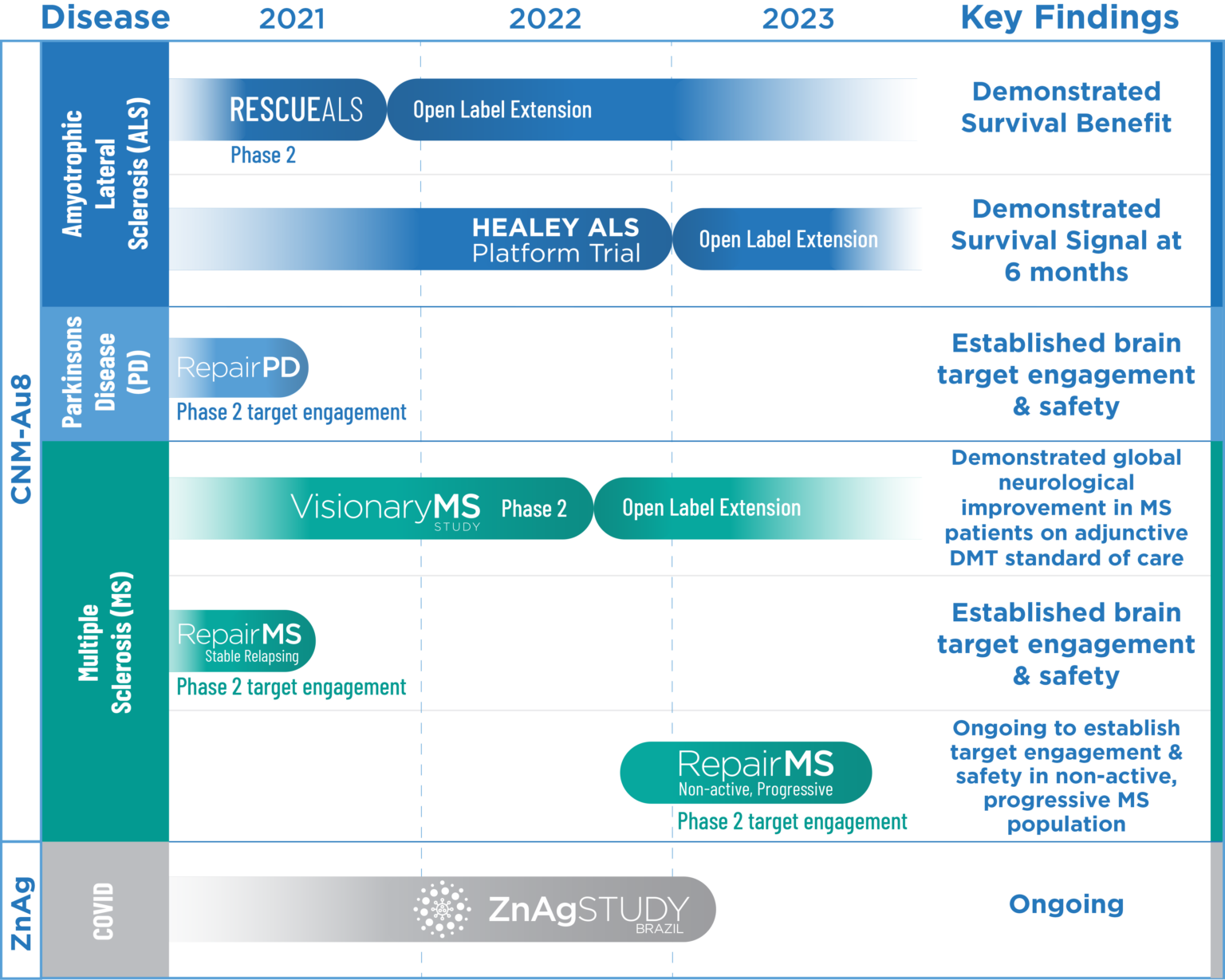 Pipeline | Clene Inc.